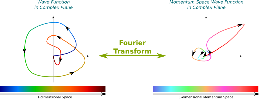 Dynamics Of The Wave Function Heisenberg Schr dinger Collapse Dynamics Of The Wave Function Heisenberg Schr dinger Collapse