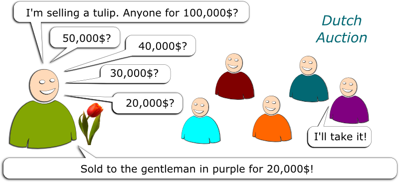 A Mathematical Guide To Selling Science4All